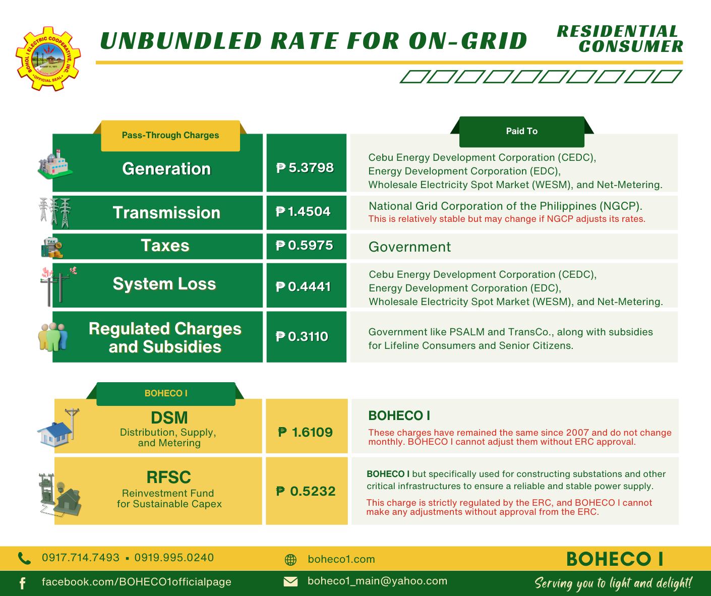 Power Rates - BOHECO I