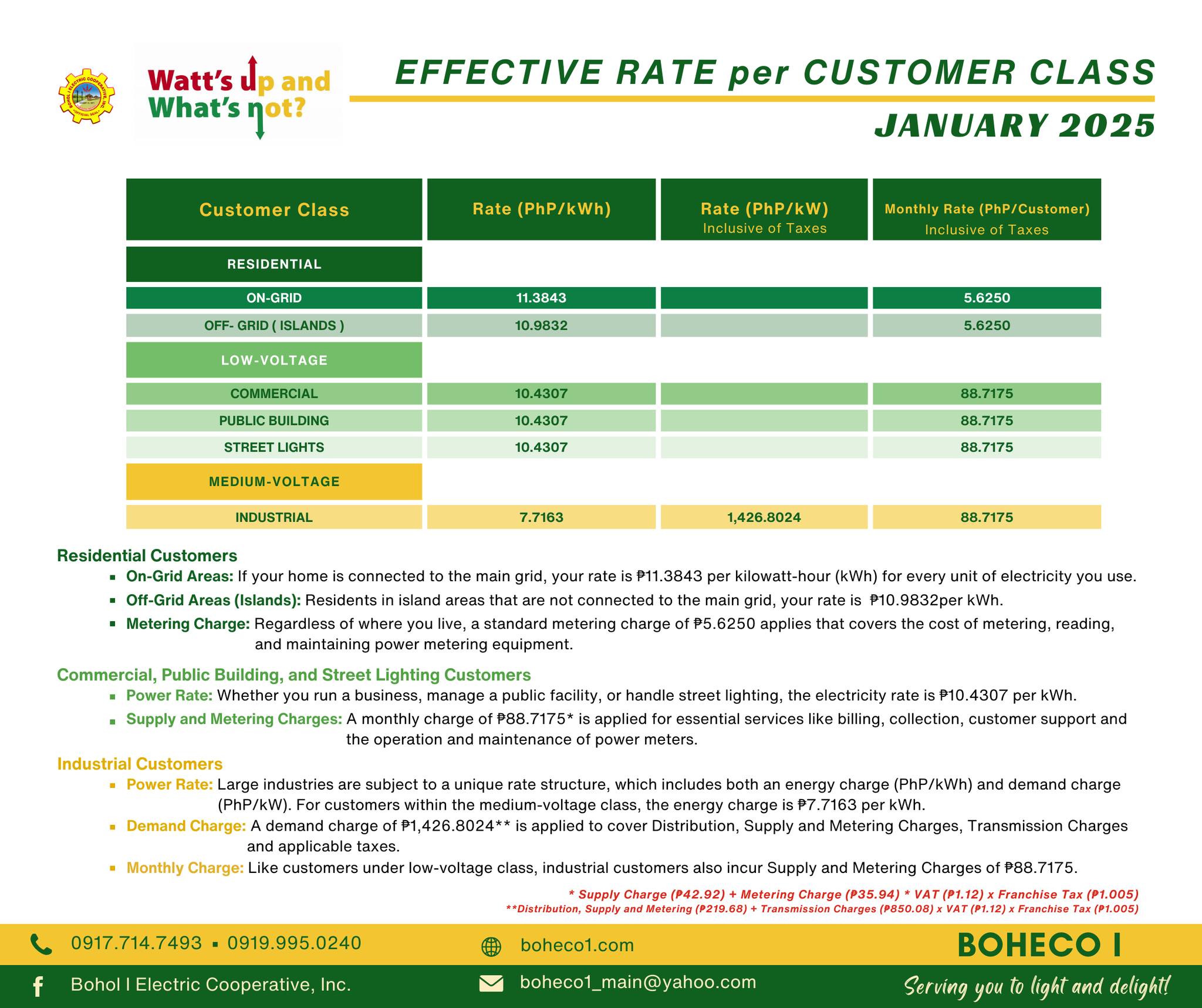 Power Rates - BOHECO I