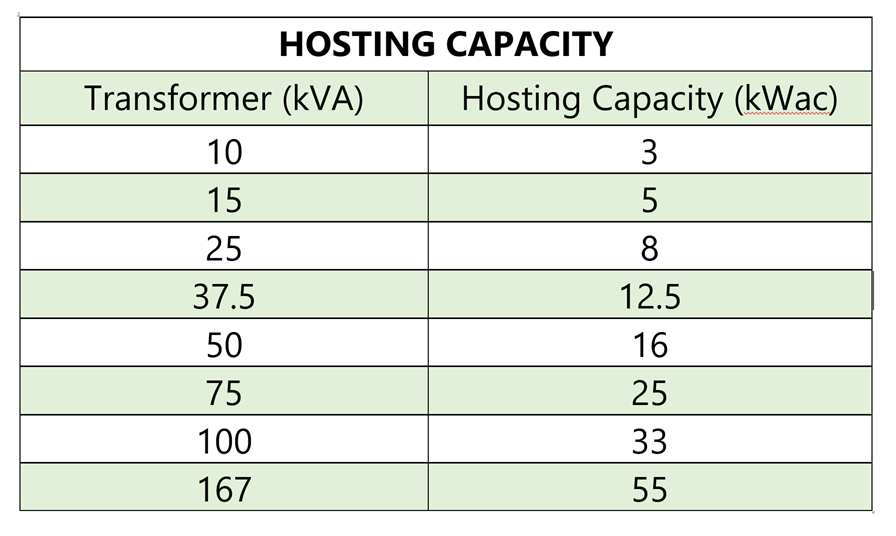 Net Metering: Power Your Home with Savings and Sustainability - BOHECO I
